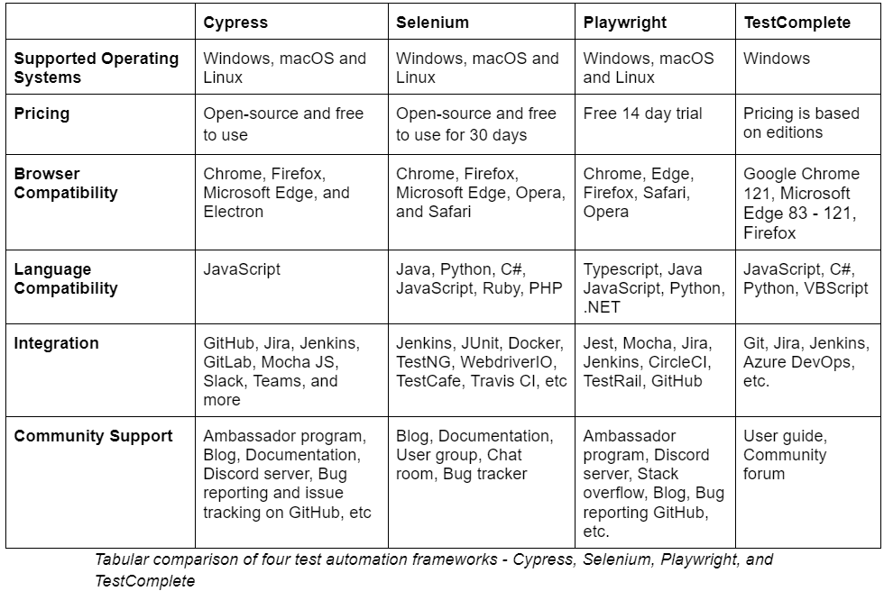 A Comprehensive Guide To Choosing The Right Test Automation Framework