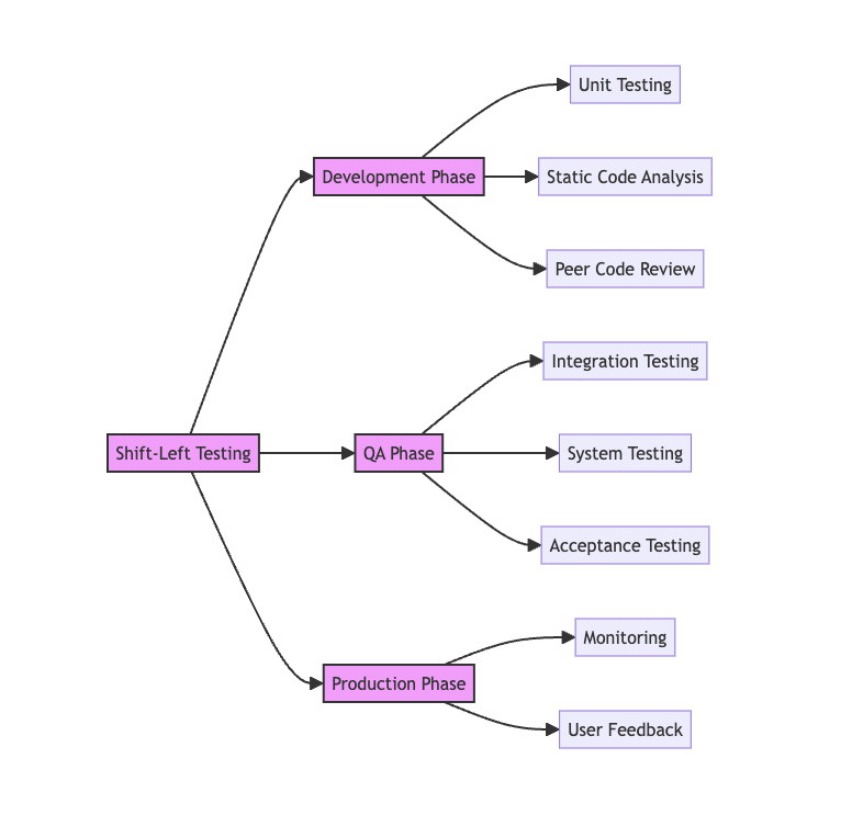Testing Containerized Applications: Strategies, Best Practices and ...